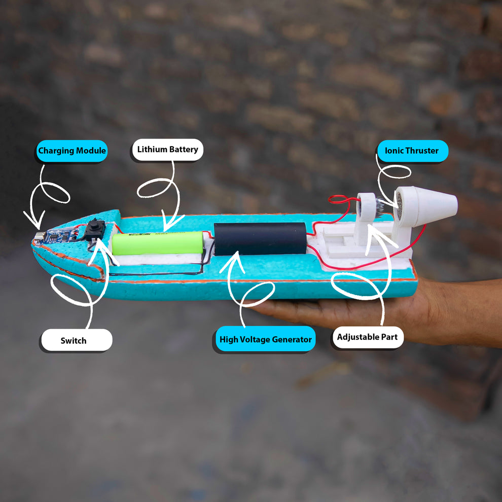 Ionic Thruster Boat – Ionic Plasma Thruster- Watercraft – CreKart